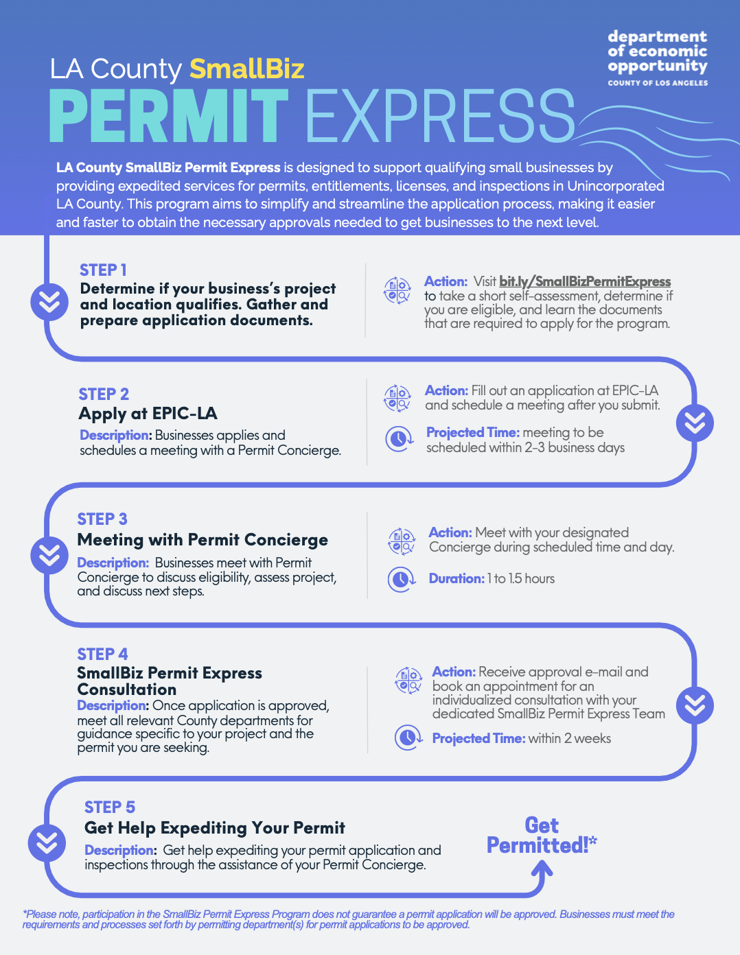 LA County Small Biz Permit Express - Department of Economic Opportunity